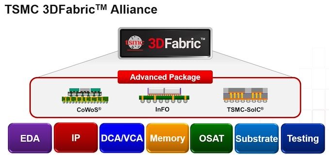 TSMC, AI와 HPC 제품을 위한 고급 백엔드 패키징 팹 개설 - 컴퓨터 / 하드웨어 - 기글하드웨어