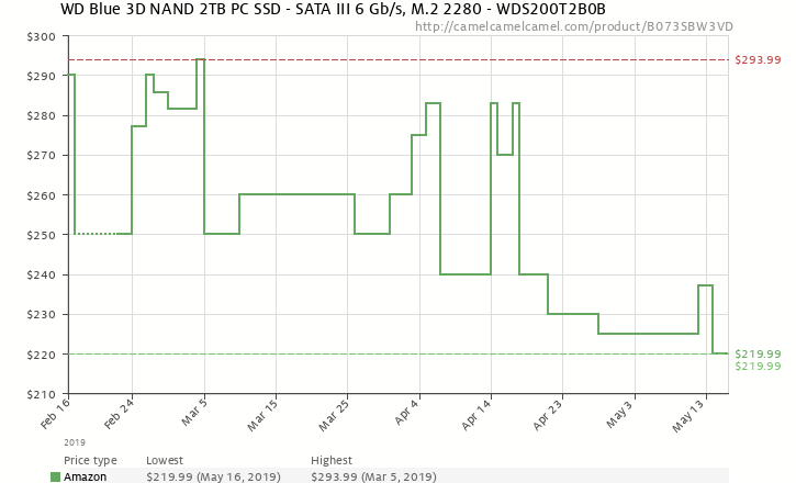 거세어 k68 k63 최저가(달라) - 커뮤니티 게시판 - 기글하드웨어